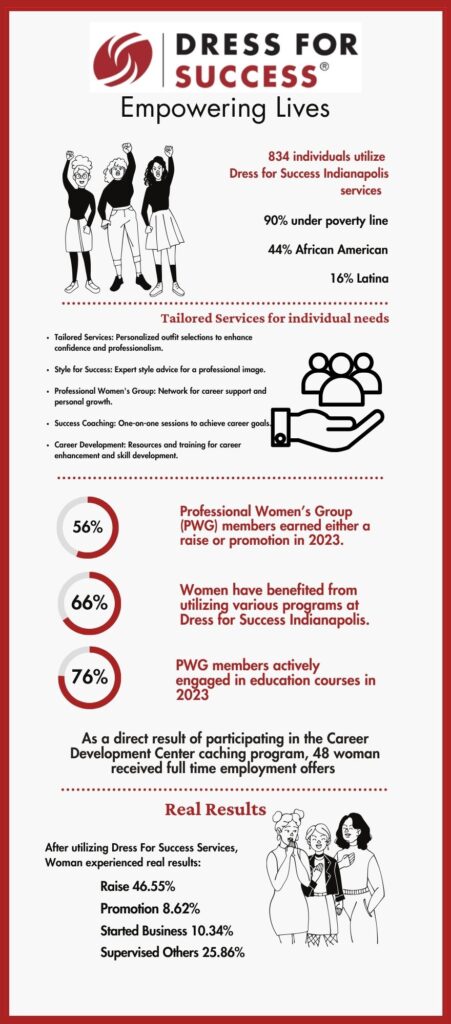 Empowering Success: Dress for Success Indianapolis Success Statistics ...